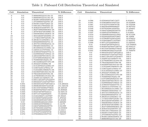 R How To Split Long LaTeX Table Into Adjacent Columns Stack Overflow