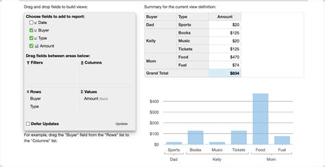 Wijmo Olap Pivot Javascript 용 Olap 피벗 컨트롤