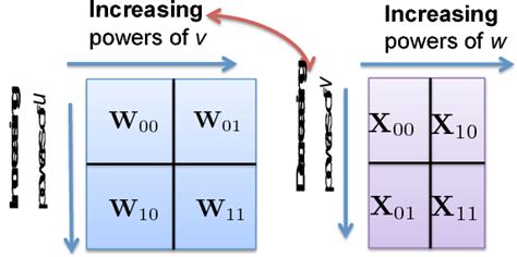 a unified coded deep neural network training strategy based on