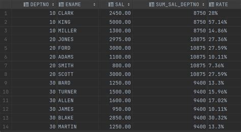 Oracle分析函数开窗函数窗口函数 Oracle 窗口函数 Csdn博客 Oracle分析函数开窗函数窗口函数 Oracle 窗口函数 Csdn博客