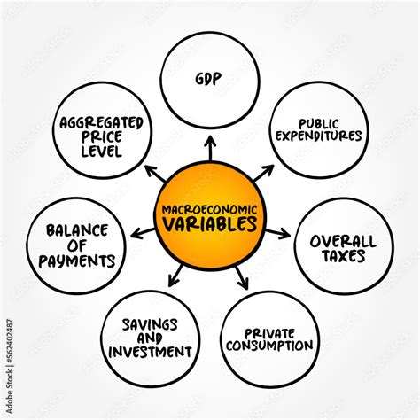 Macroeconomic Variables Mind Map Text Concept For Presentations And