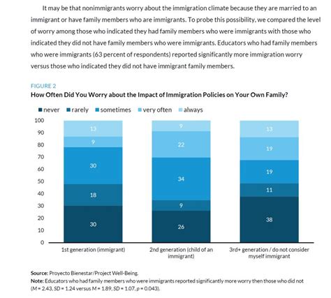 Ece Equity Health Mentalhealth Socialjustice Education