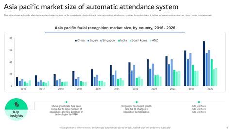 Automatic Attendance System Powerpoint Ppt Template Bundles Ppt Presentation