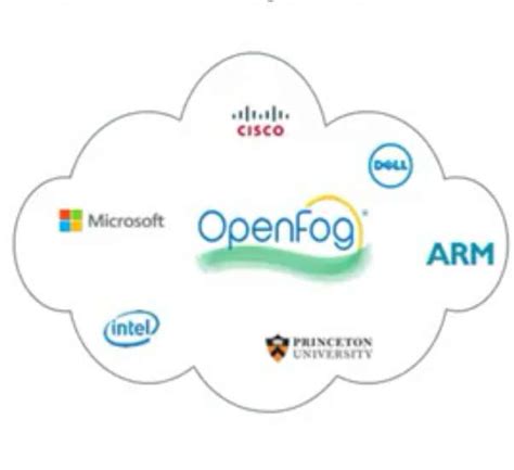 Openfog Consortium Publishes Reference Architecture Inside Hpc And Ai News