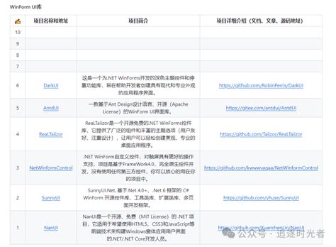 推荐2款开源、美观的winform ui控件库