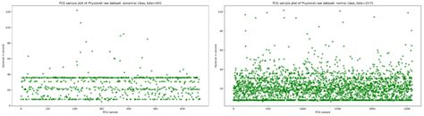 Simple And Powerful Pcg Classification Method Based On Selection And