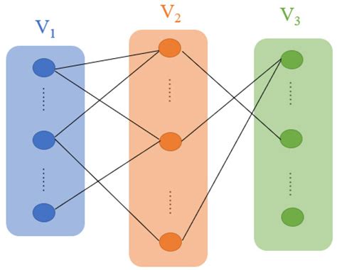 Trigcn Graph Convolution Network Based On Tripartite Graph For Personalized Medicine
