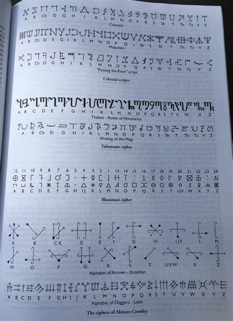 Noise Vs Signal Artofit