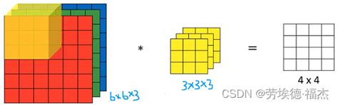 边缘检测、padding、stride、三维卷积、多个过滤器padding Stride Csdn博客