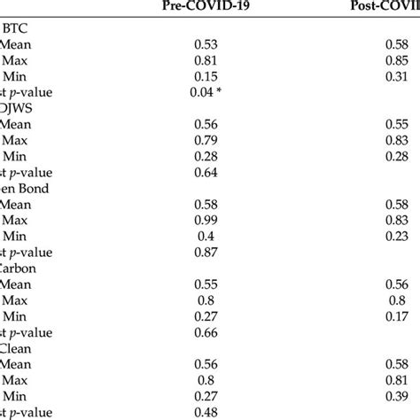 Descriptive Statistics For Approximate Entropy Download Scientific Diagram