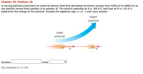 Solved Chapter Problem A Moving Particle Encounters Chegg