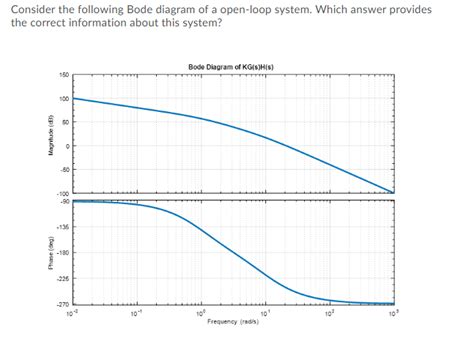 Solved Consider The Following Bode Diagram Of A Open Loop Chegg