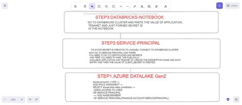databricks project lending club by ankit juneja medium