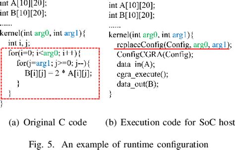 Figure 5 From A Cgra Front End Compiler Enabling Extraction Of General Control And Dedicated