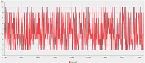 Sql Couldn39t Create Procedure Using Synonym Stack Overflow