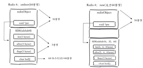 redis源码之sds简单动态字符串 越哥聊ai 博客园