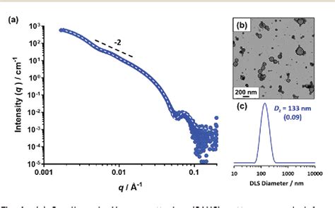 Figure 1 From Tuning The Vesicle To Worm Transition For Thermoresponsive Block Copolymer