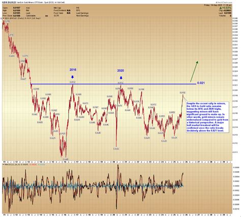 Gold Price Forecast Fed Easing Sets Stage For Gold To Surpass 4000