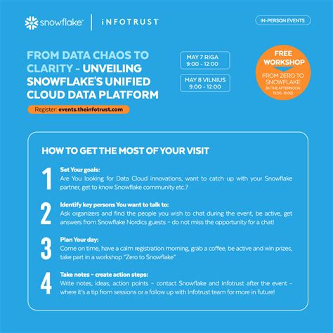 infotrust on linkedin snowflake datacloud