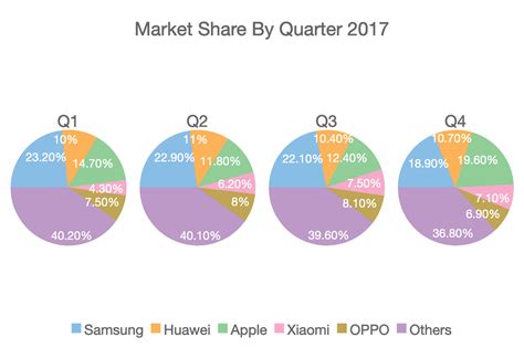 Javascript Chart Component Flexchart Wijmo
