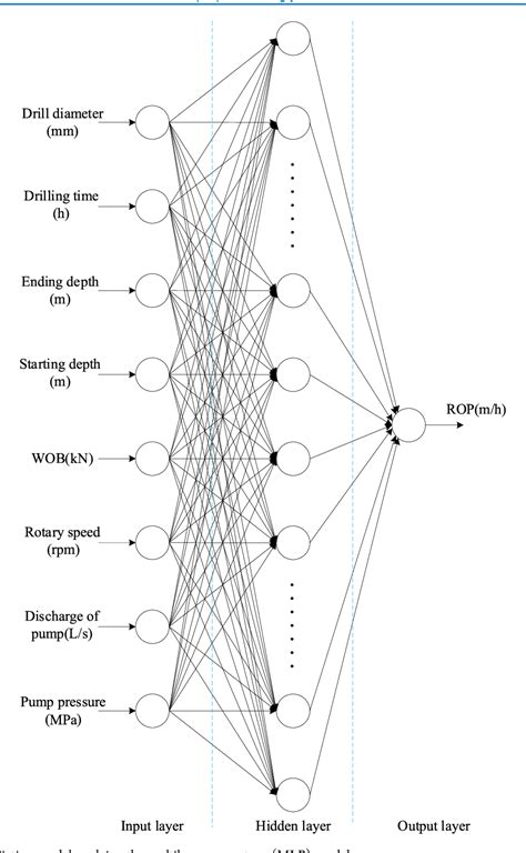 Figure 2 From Improving The Drilling Parameter Optimization Method