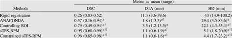 Geometric Evaluation Of The Registration Methods Download Scientific Diagram