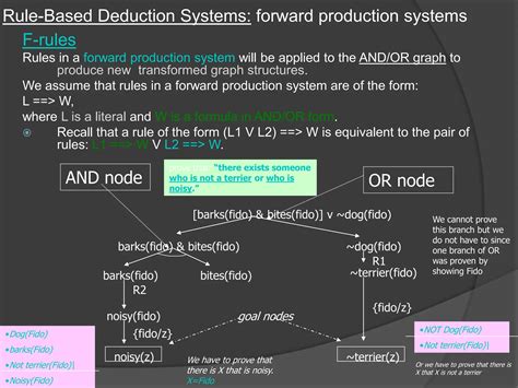 Rule Based Deduction System In Artificial Intelligencepdf