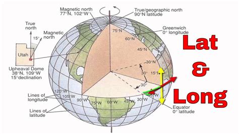 Longitude And Latitude
