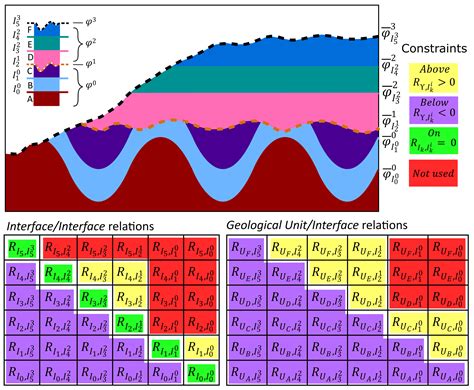 Gmd Geoinr 1 0 An Implicit Neural Network Approach To Three