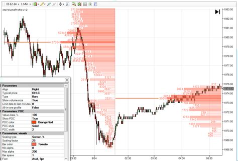 Volume Profile See A Precise Volume Distribution At Every Price Level