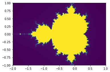 Working With Numba Techniques Of High Performance Computing Lecture Notes