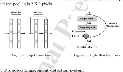 Figure 8 From An Optimized Deep Convolutional Neural Network For
