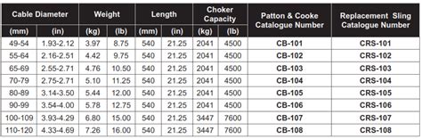 Cable Bun Patton And Cooke Belchile
