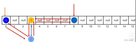 Linkedhashmap和treemaptreemap和linkedhashmap Csdn博客