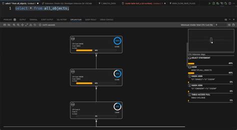 anil mahadev ♠️ oracle ace ♠️ on linkedin sql developer extension