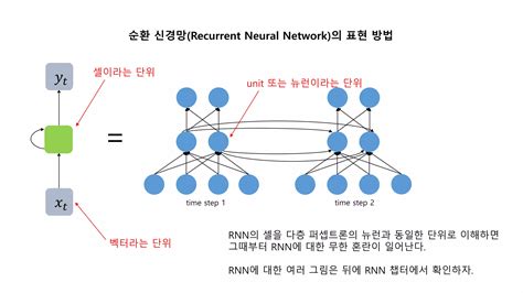 딥 러닝 자연어 처리 학습을 위한 Ppt Deep Learning For Natural Language Processing Ppt