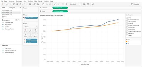 GitHub Rakesh Pawar Data Analysis Using SQL And Tableau Business Task Using SQL Tableau
