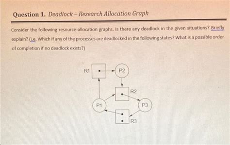 Solved Question 1 Deadlock Research Allocation Graph