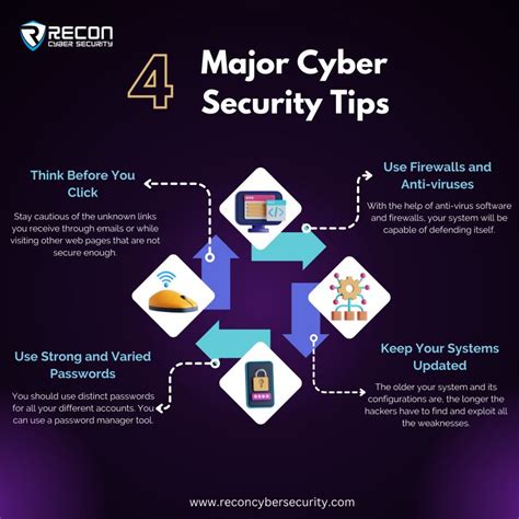 nitin choudhary on linkedin cybersecurity dataprotection