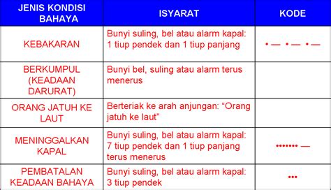 Lautan Seroja Keadaan Darurat Di Atas Kapal