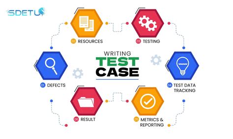 Use Case Testing Comprehensive Guide With Best Practices Sdet Unicorns