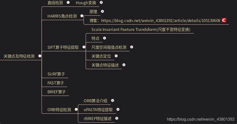 Sift算子与orb算子特征检测效果对比（python）orb和sift Csdn博客