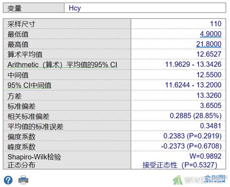 偏相关性分析 partial correlations analysis ——medcalc软件实现 梦特医数通