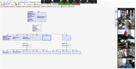 Hierarchical Task Analysis Hta Human Reliability