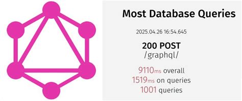 Python Django Graphql Nplus1problem Optimization Vietnamdev Nguyen Gia Bao Le