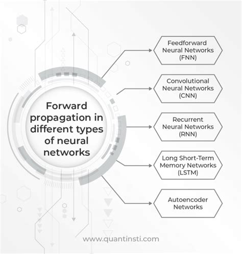 Forward Propagation In Neural Networks Components And Applications Part Ii