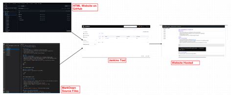Revolutionize Your Training The Power Of Automation Cloudthat Resources