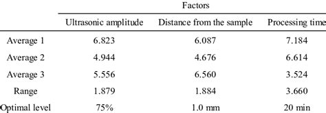 Range Analysis Table Of Grain Size Download Scientific Diagram