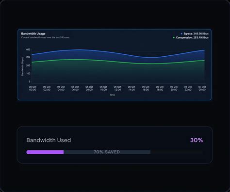 Visionguard360 — Ai Video Analytics Platform For Intelligent Vms