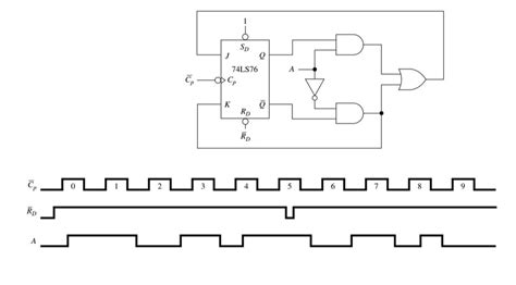 solved the waveforms shown in figure below are applied to the inputs